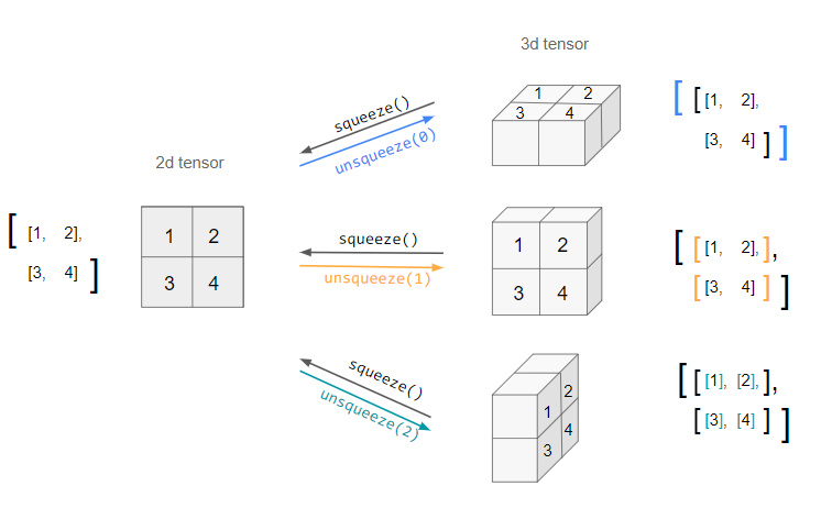 【CS285 深度强化学习 】作业三之详解 [Deep Reinforcement Learning]_cs285作业-CSDN博客