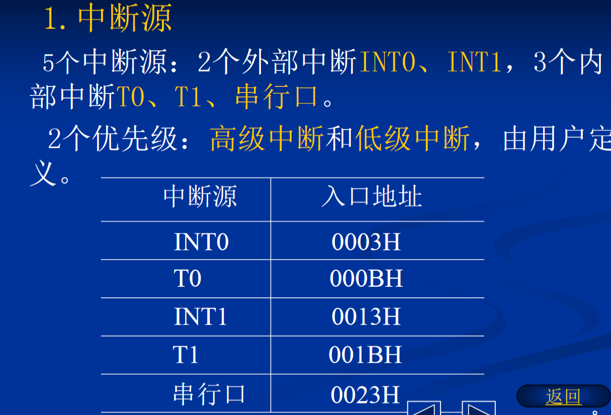 单片机（MCS-51系列下）_1)指令mov a,#12h t1周期完成的控制: t0周期完成的控制:-CSDN博客