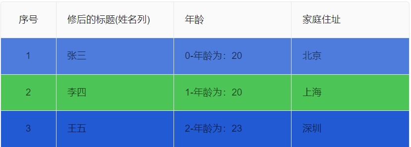 a-table及相关组件的使用-CSDN博客