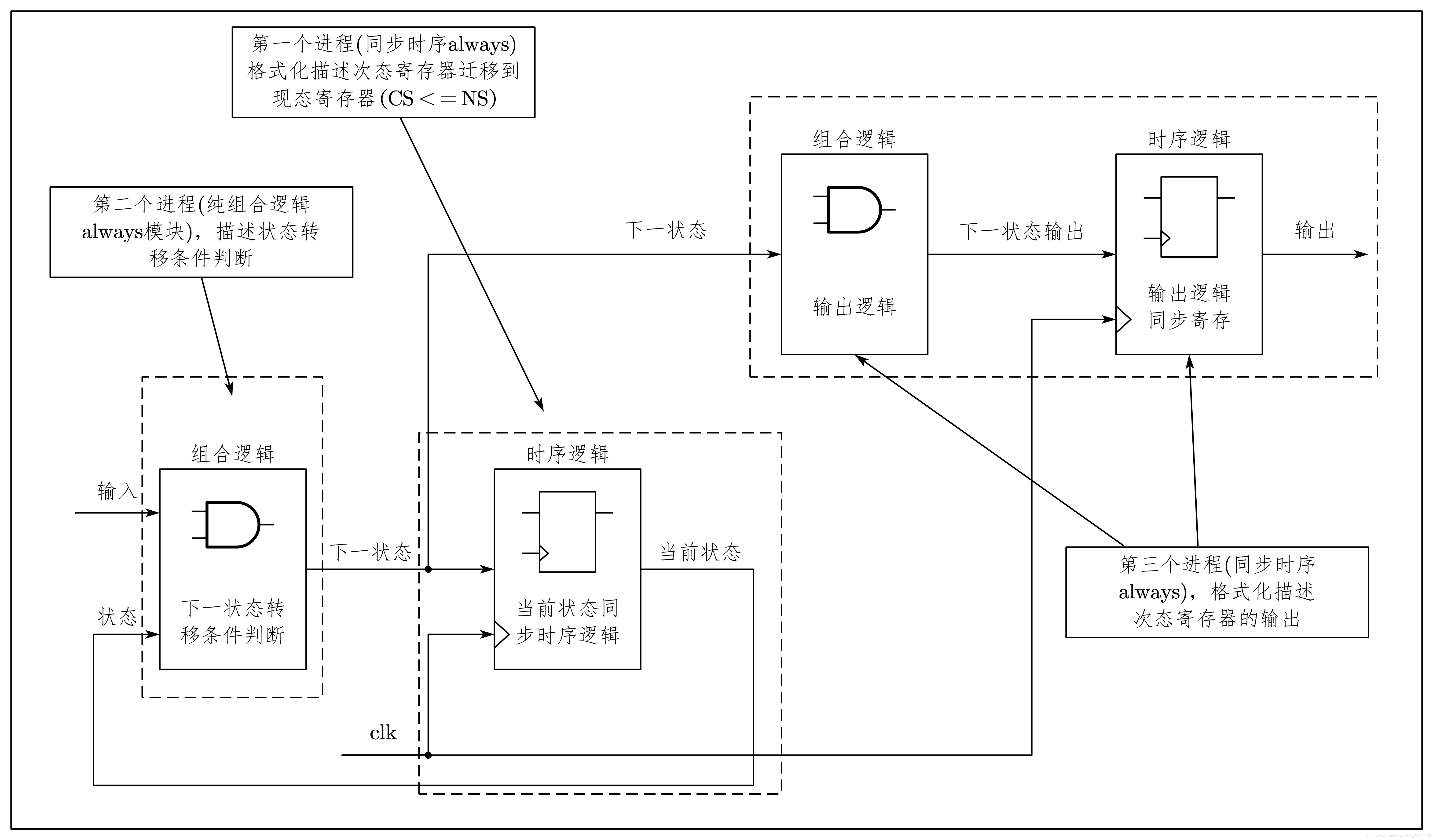 Verilog 学习笔记(7)——有限状态机cpld Verilog状态机 Csdn博客