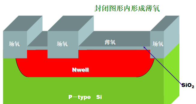 版图基本知识_场氧-CSDN博客