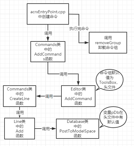 ObjectArx开发笔记（三）---封装代码_objectarx 封装命令行函数-CSDN博客