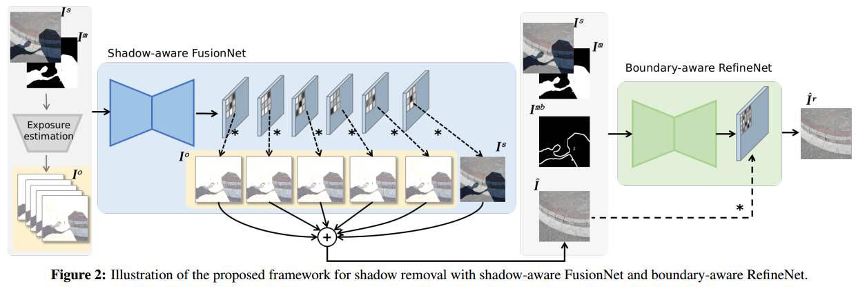 Auto-Exposure Fusion for Single-Image Shadow Removal——论文阅读-CSDN博客