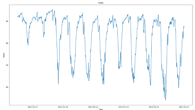 Python实现长短记忆神经网络（LSTM）预测经验模态分解（EMD）各模态变化的组合时间序列预测模型_lstm优化emd模态分解-CSDN博客