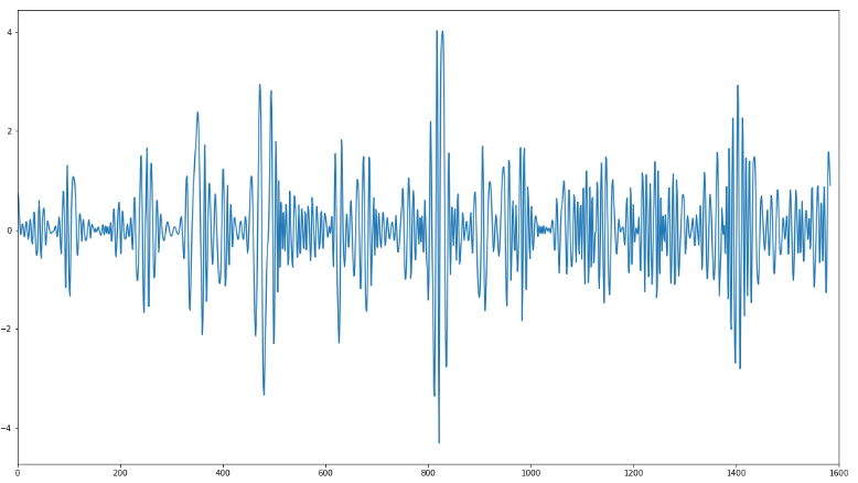 Python实现长短记忆神经网络（LSTM）预测经验模态分解（EMD）各模态变化的组合时间序列预测模型_lstm优化emd模态分解-CSDN博客