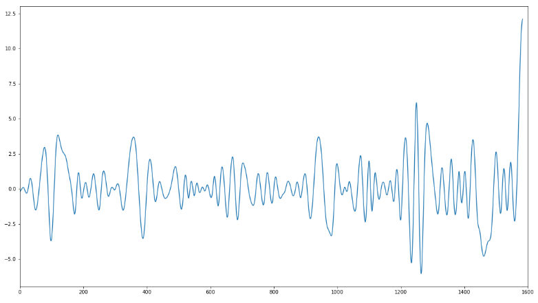 Python实现长短记忆神经网络（LSTM）预测经验模态分解（EMD）各模态变化的组合时间序列预测模型_lstm优化emd模态分解-CSDN博客