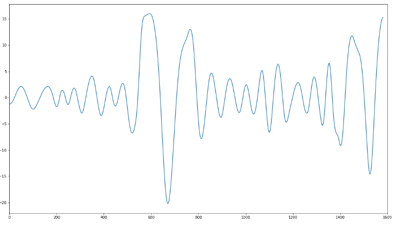 Python实现长短记忆神经网络（LSTM）预测经验模态分解（EMD）各模态变化的组合时间序列预测模型_lstm优化emd模态分解-CSDN博客