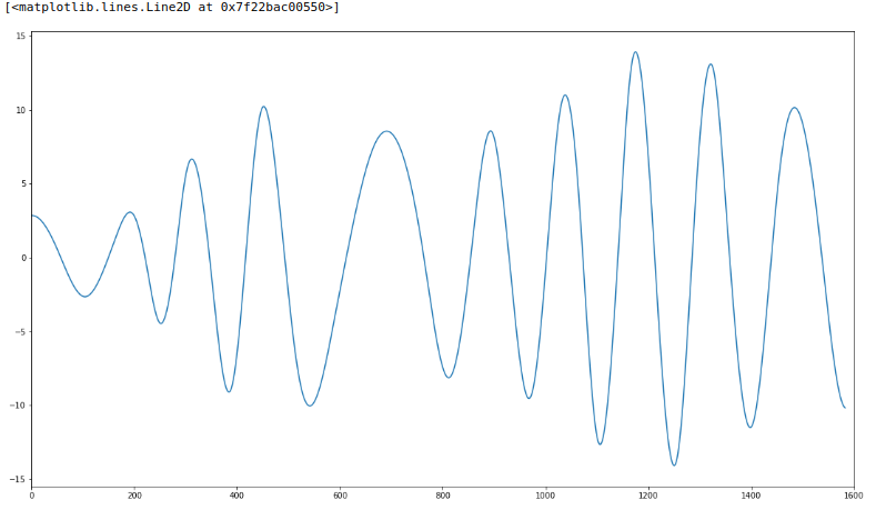 Python实现长短记忆神经网络（LSTM）预测经验模态分解（EMD）各模态变化的组合时间序列预测模型_lstm优化emd模态分解-CSDN博客