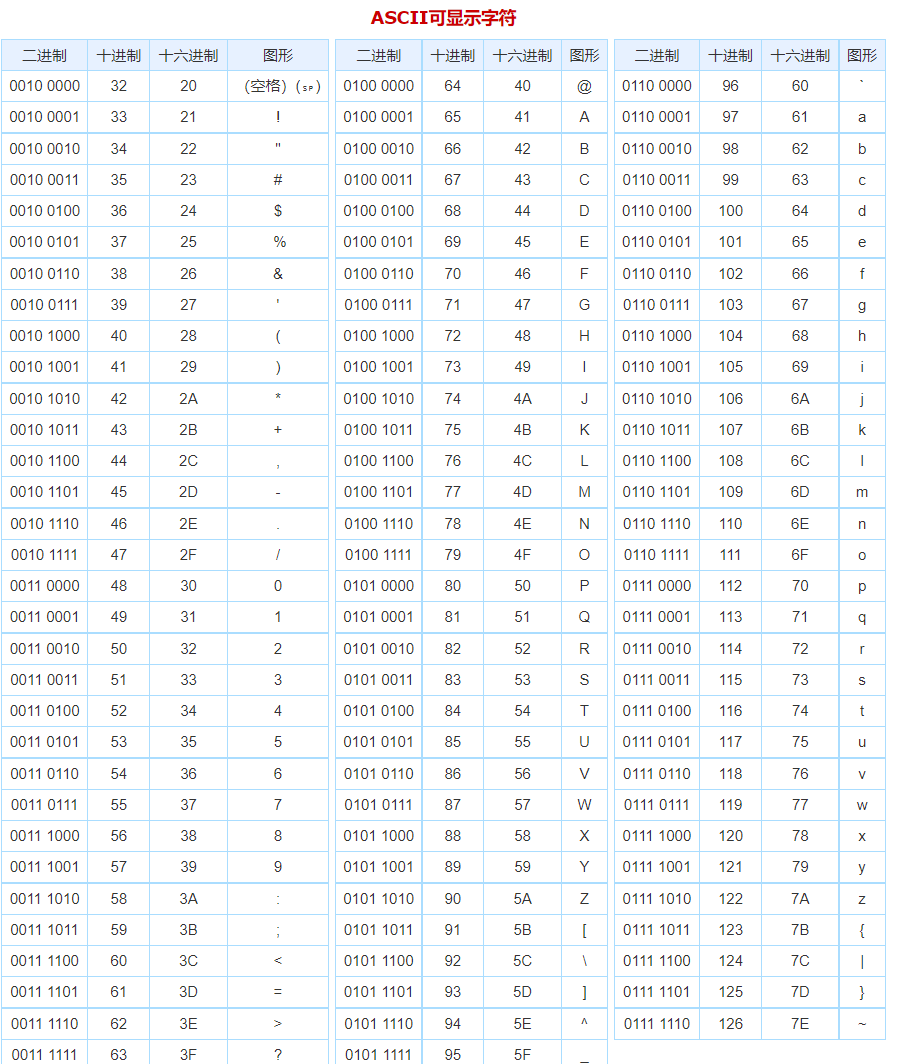 Python中字节byte数据与列表、十六进制转换python List转bytes Csdn博客 