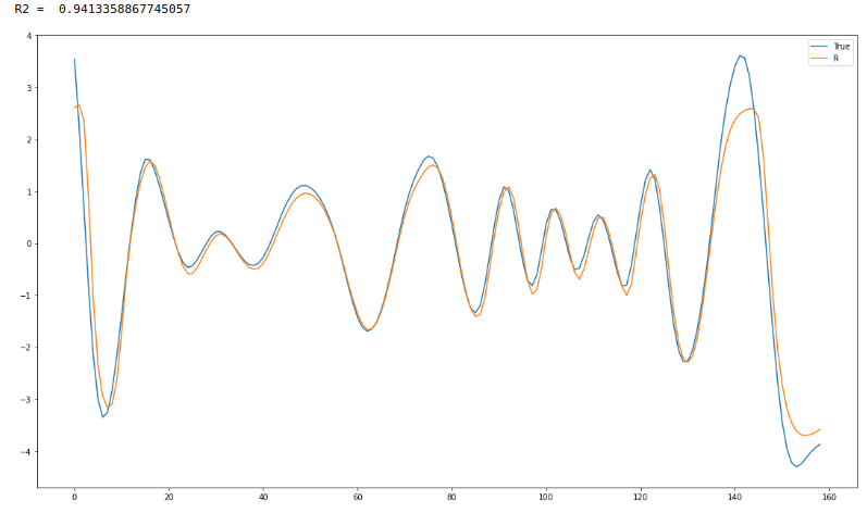 Python实现长短记忆神经网络（LSTM）预测经验模态分解（EMD）各模态变化的组合时间序列预测模型_lstm优化emd模态分解-CSDN博客