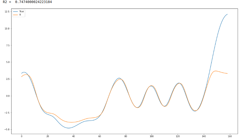 Python实现长短记忆神经网络（LSTM）预测经验模态分解（EMD）各模态变化的组合时间序列预测模型_lstm优化emd模态分解-CSDN博客