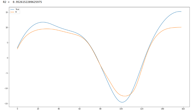 Python实现长短记忆神经网络（LSTM）预测经验模态分解（EMD）各模态变化的组合时间序列预测模型_lstm优化emd模态分解-CSDN博客