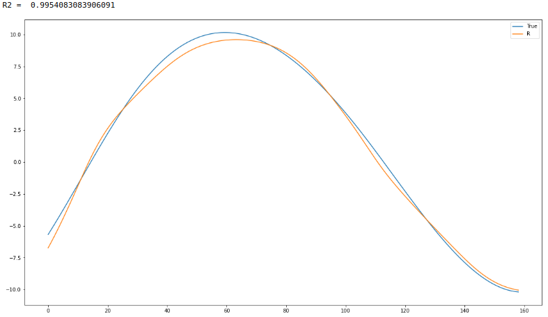 Python实现长短记忆神经网络（LSTM）预测经验模态分解（EMD）各模态变化的组合时间序列预测模型_lstm优化emd模态分解-CSDN博客