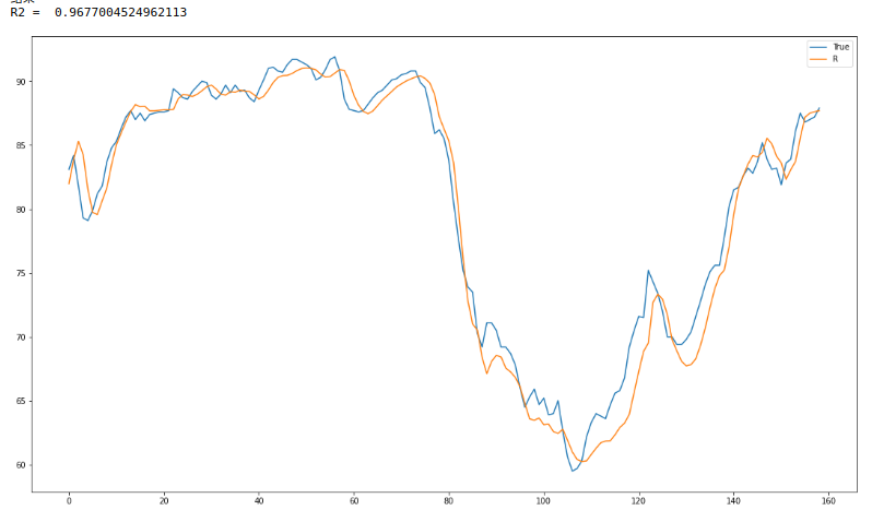 Python实现长短记忆神经网络（LSTM）预测经验模态分解（EMD）各模态变化的组合时间序列预测模型_lstm优化emd模态分解-CSDN博客