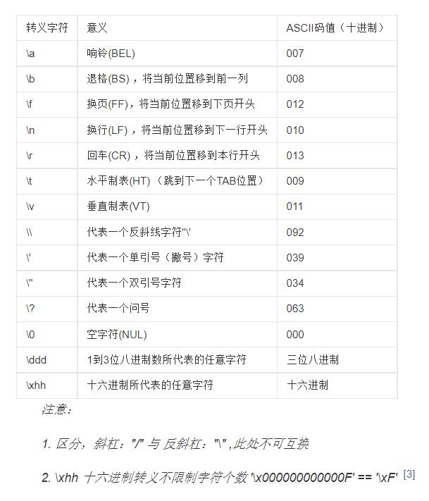 C学习笔记（二）——字符 And 字符串 And Ascii码 And 转义字符c String Ascii Csdn博客