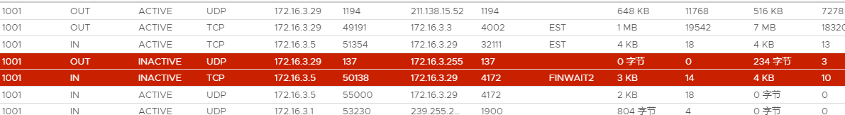 网络分析流量FIN_WAIT_2状态解释_fin-wait-2-CSDN博客