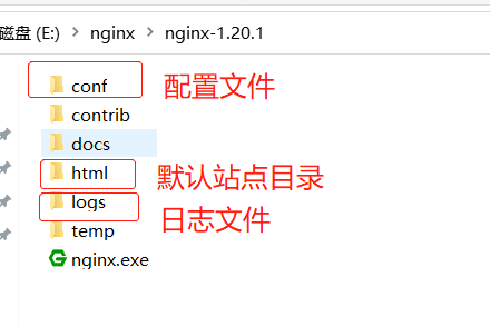 Nginx部署前端项目+Zuul集群的Nginx访问不了的问题_ngnix部署后 访问不到项目里的public下的文件-CSDN博客