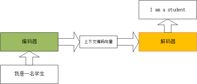 VIT视觉tansformer（一） transform介绍_vit transform-CSDN博客