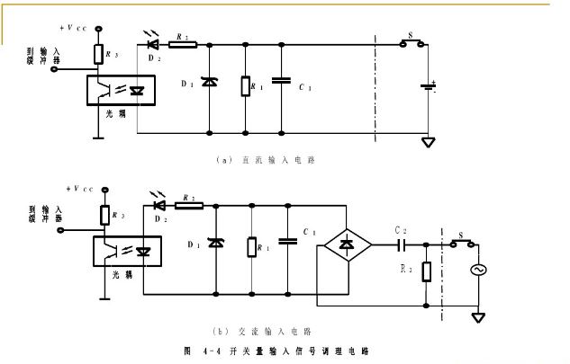 硬件设计之二——信号设计07：工控中DI/DO的接口电路_di电路-CSDN博客