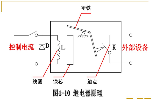 硬件设计之二——信号设计07：工控中DI/DO的接口电路_di电路-CSDN博客