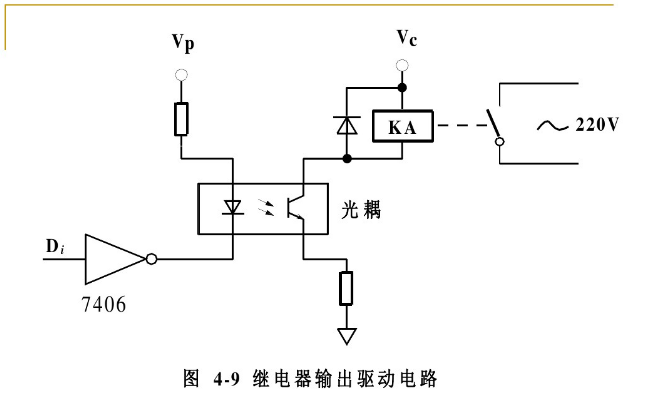 硬件设计之二——信号设计07：工控中DI/DO的接口电路_di电路-CSDN博客