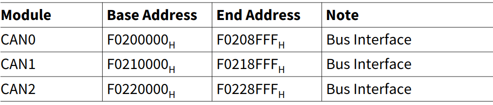 TC389-MCMCAN模块-CSDN博客