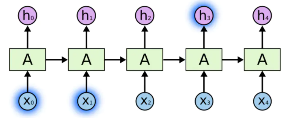 命名实体识别NER:LSTM-CRF模型-CSDN博客