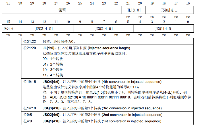 嵌入式单片机基础篇（十二）之adcrccpclk2div6 Csdn博客 