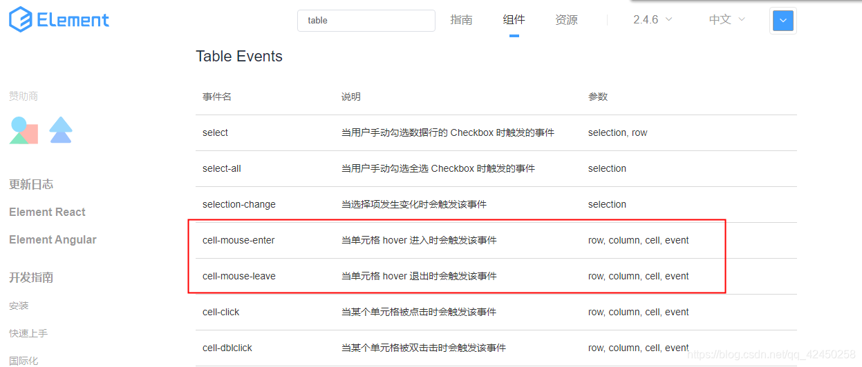 Vue Element Ui的table如何在鼠标划入某一行时让该行的操作按钮显示隐藏el Table 鼠标滑过编辑 Csdn博客
