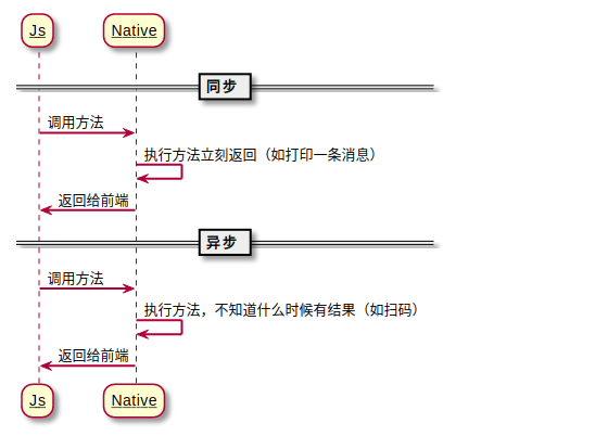 Js与原生交互详解（JsBridge）_js 原生交互-CSDN博客