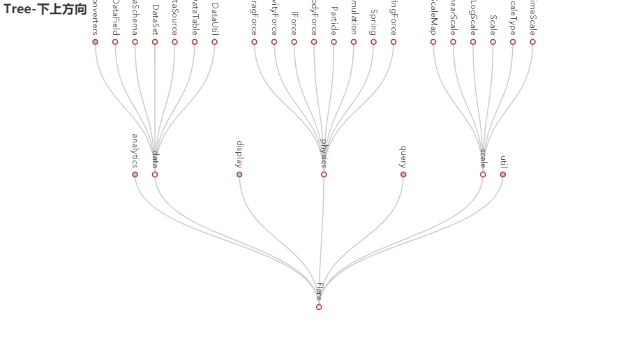 Pyecharts树状图：树图_头歌pyecharts第1关:tree:树图(一)-CSDN博客