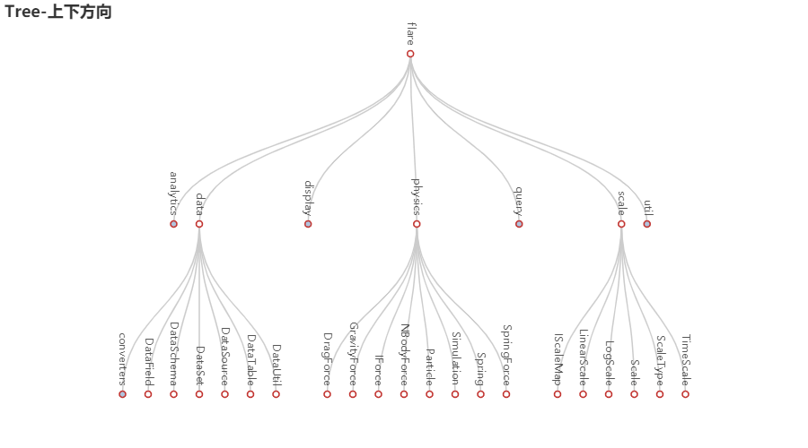 Pyecharts树状图：树图_头歌pyecharts第1关:tree:树图(一)-CSDN博客