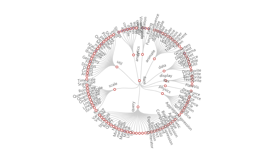 Pyecharts树状图：树图_头歌pyecharts第1关:tree:树图(一)-CSDN博客