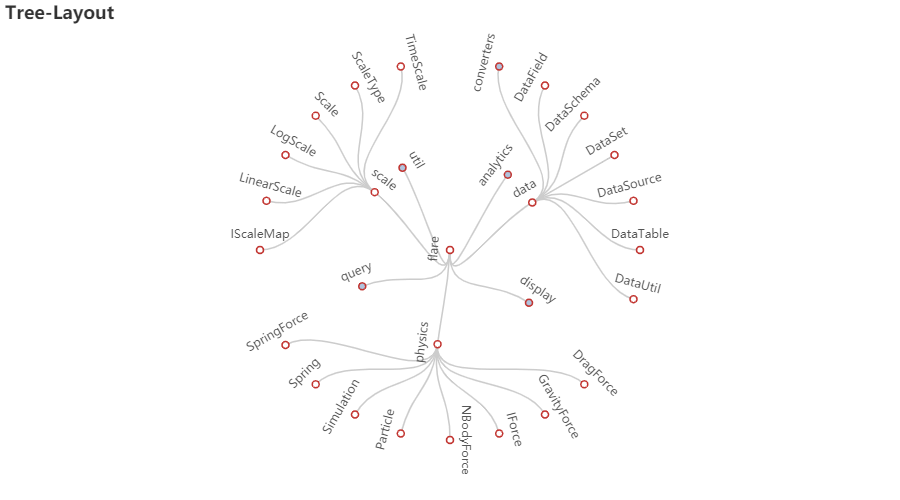 Pyecharts树状图：树图_头歌pyecharts第1关:tree:树图(一)-CSDN博客