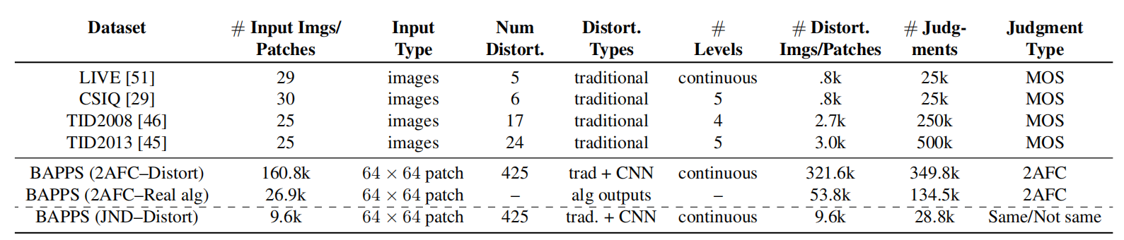 阅读笔记：图像相似性评估方法LPIPS_lpips计算-CSDN博客