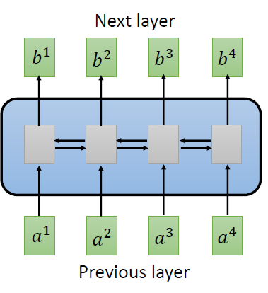 机器学习笔记：Transformer_embedding dimension-CSDN博客