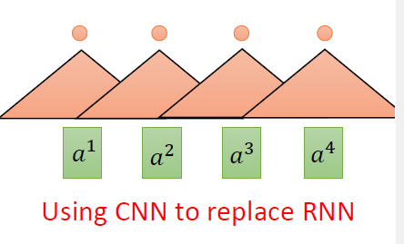 机器学习笔记：Transformer_embedding dimension-CSDN博客