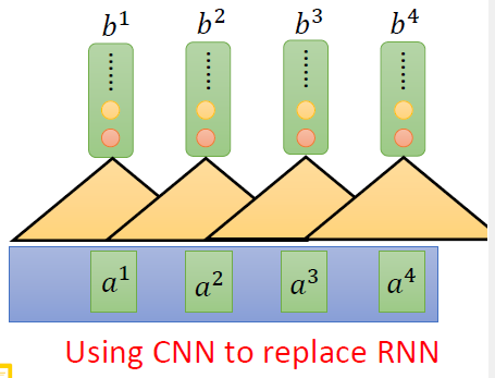 机器学习笔记：Transformer_embedding dimension-CSDN博客