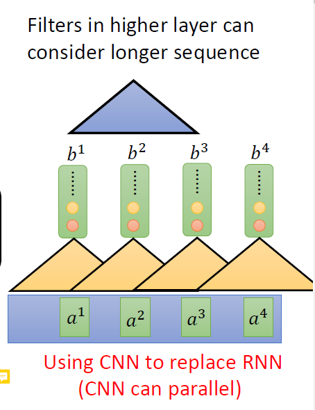 机器学习笔记：Transformer_embedding dimension-CSDN博客