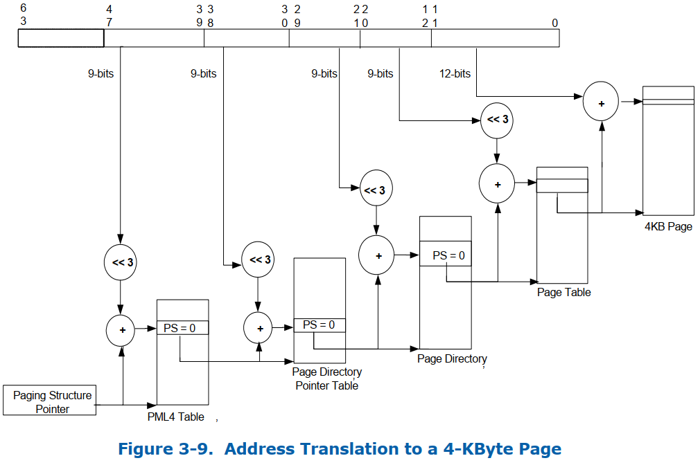 Linux x86-64 IOMMU详解（六）——Intel IOMMU参与下的DMA Coherent Mapping流程-CSDN博客