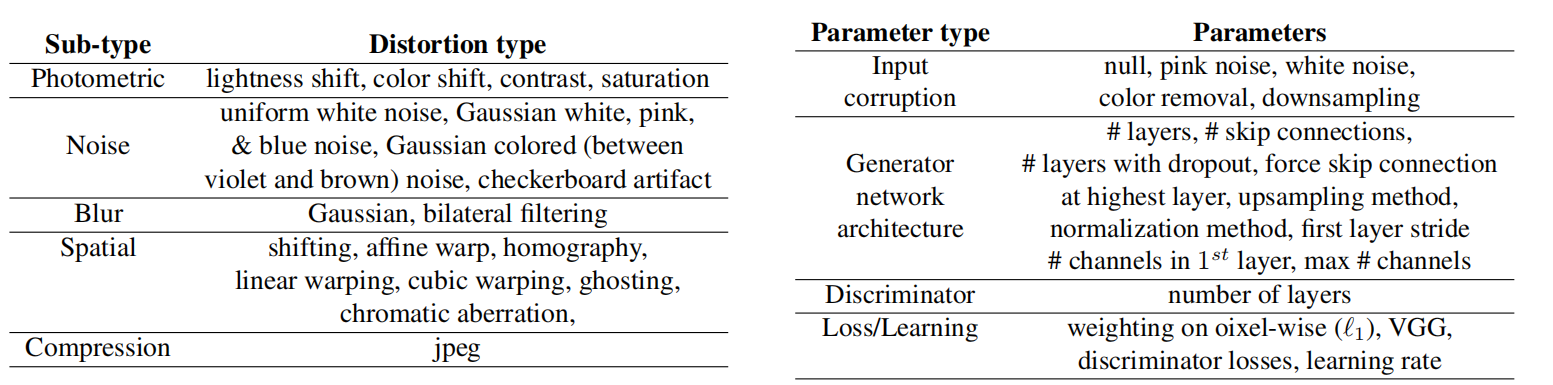 阅读笔记：图像相似性评估方法LPIPS_lpips计算-CSDN博客