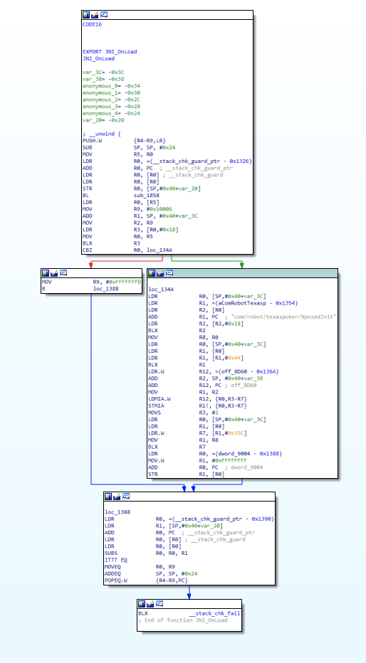 Android给SO库增加混淆(OLLVM)_so混淆工具-CSDN博客