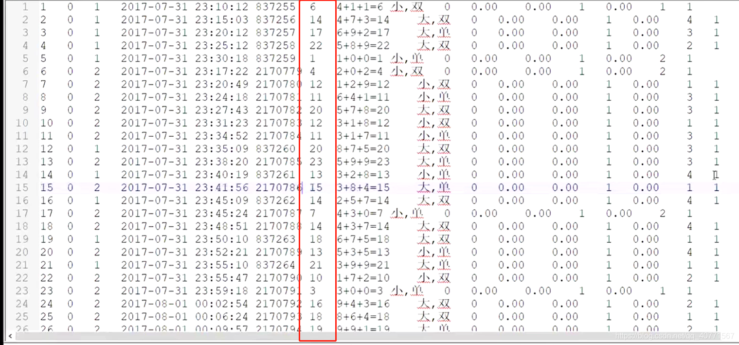 Java Hadoop(四) Hadoop Mapreduce 分区案例mapreduce分区 根据某个字段分区 Csdn博客 9059