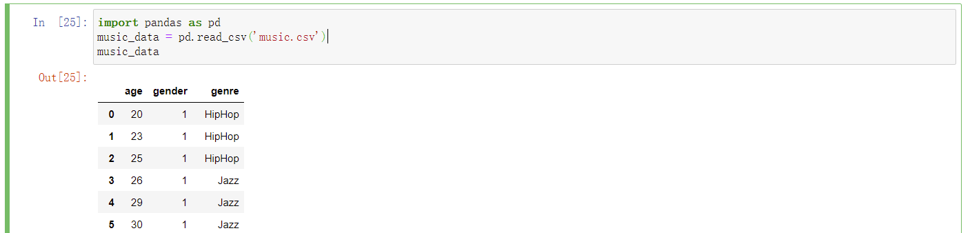 用Jupter进行机器学习的入门练习（自用）——（1）模型的建立和精确度测试_使用jupyter建模案例-CSDN博客