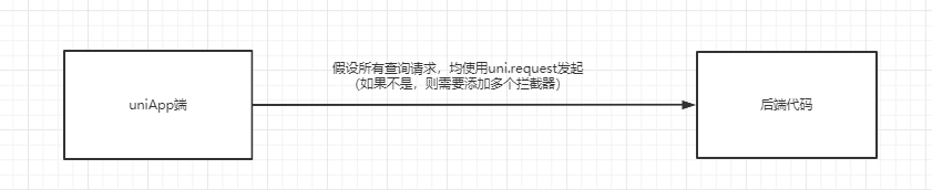 Uniapp 前端数据显示数据字典值 程序设计uniapp字典的利用 Csdn博客