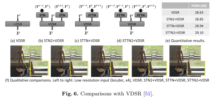 视频增强论文Spatio-Temporal Transformer Network for Video Restoration阅读笔记-CSDN博客