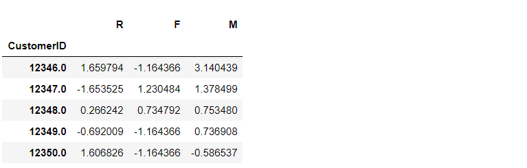 使用K-Means聚类算法检测离群点_聚类分析找出离散点-CSDN博客