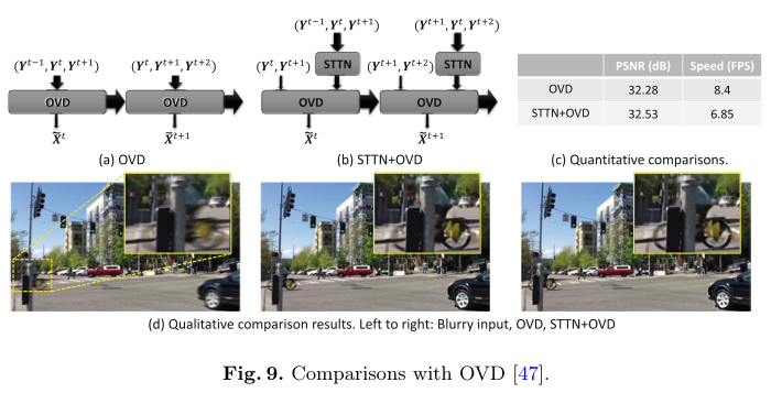 视频增强论文Spatio-Temporal Transformer Network for Video Restoration阅读笔记-CSDN博客
