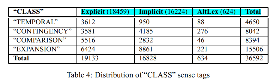 The Penn Discourse TreeBank 2.0_treebank-2 下载-CSDN博客