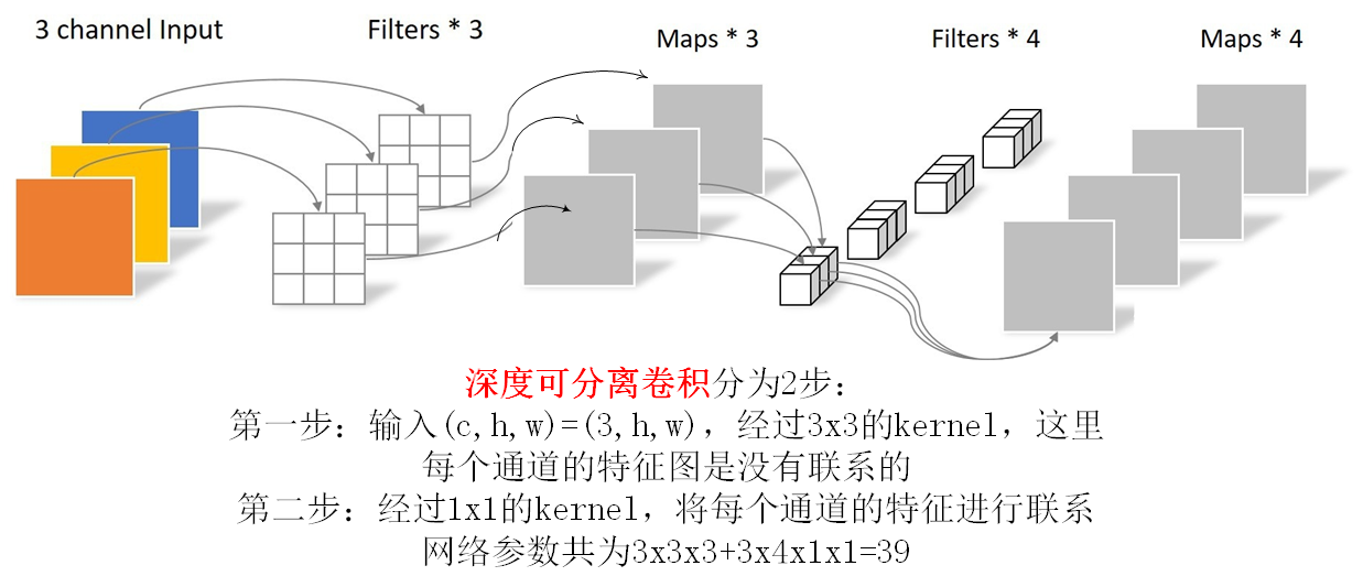 OSNet代码解析（普通卷积，分组卷积，深度可分离卷积，OSblock组成）-CSDN博客
